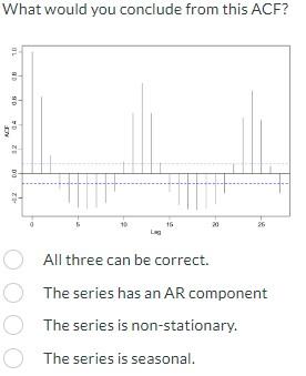 Solved What would you conclude from this ACF? All three can | Chegg.com