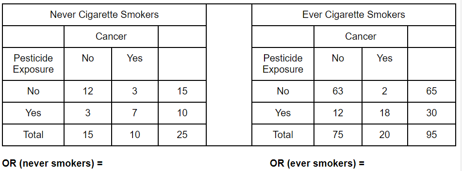 Solved For questions 1-7, ﻿use the following information: In | Chegg.com