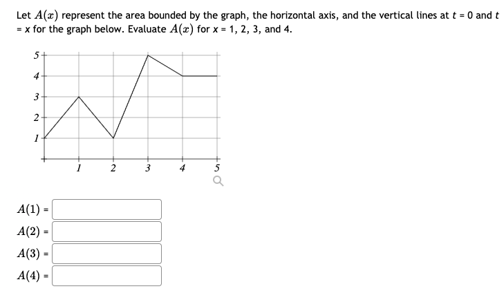 Solved Let A(x) represent the area bounded by the graph, the | Chegg.com