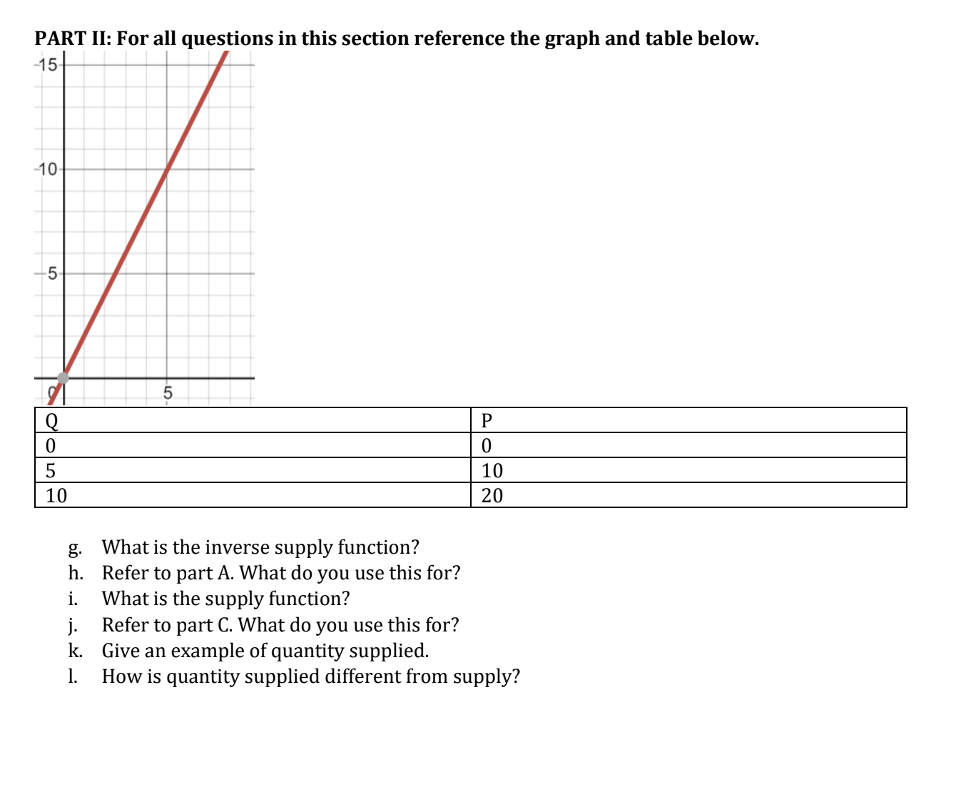 Solved For all questions in this section reference the graph | Chegg.com