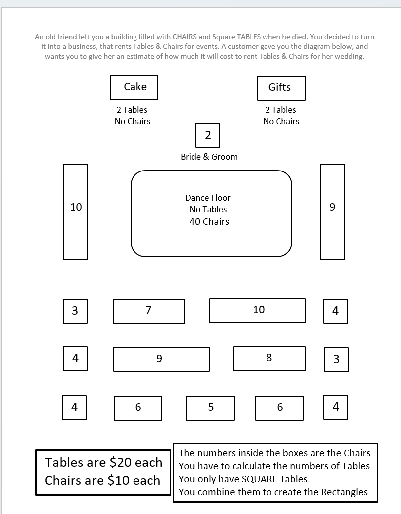 Solved Chairs & Tables Project An old friend left you a | Chegg.com