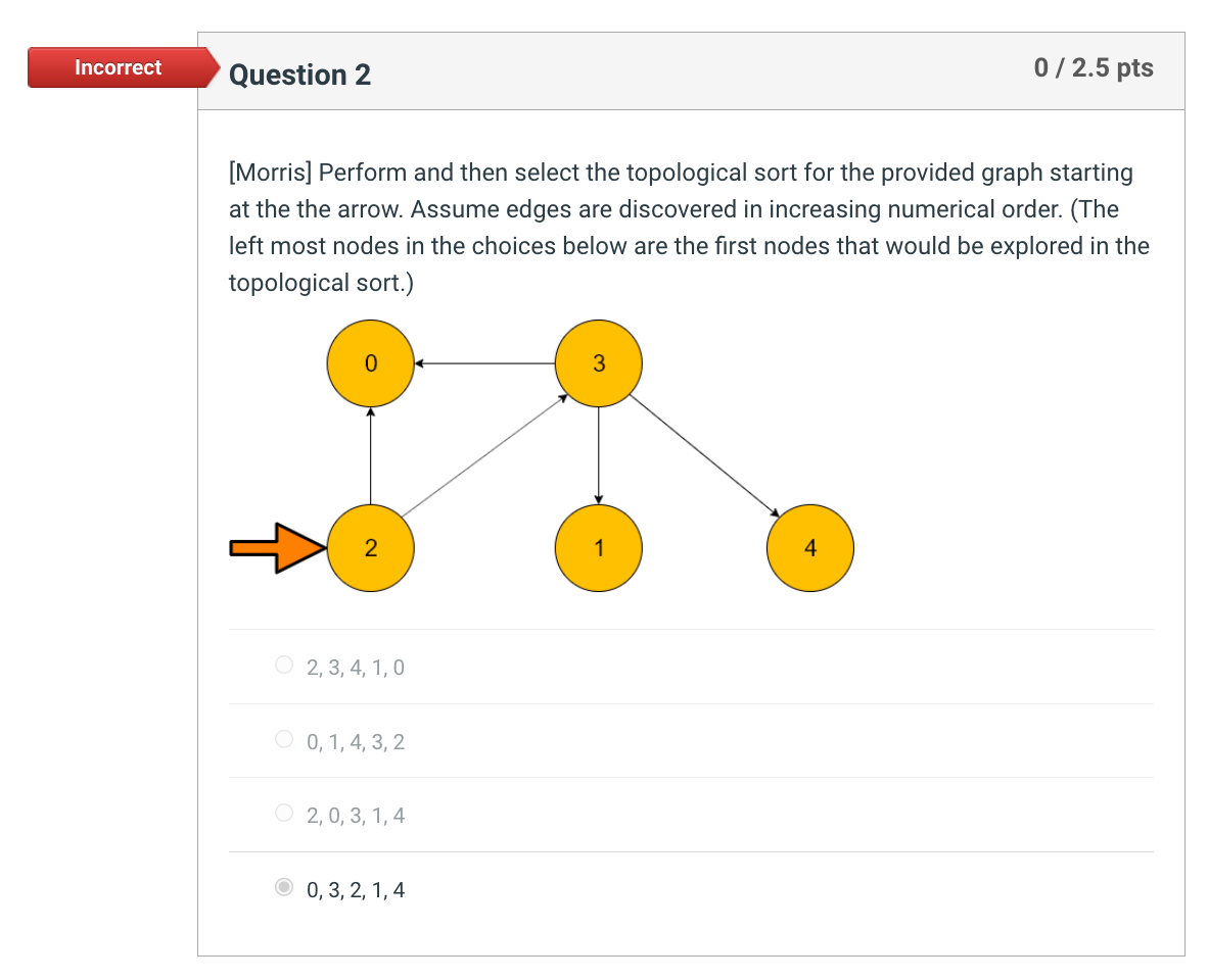 Solved [Morris] Perform and then select the topological sort | Chegg.com
