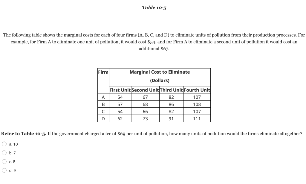 Solved Table 14-5 Suppose that a firm in a competitive | Chegg.com Solved Table 14-5 Suppose that a firm in a competitive | Chegg.com