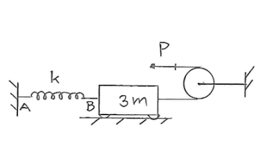 Solved frictionless moving trolley. mass 3m. is connected to | Chegg.com