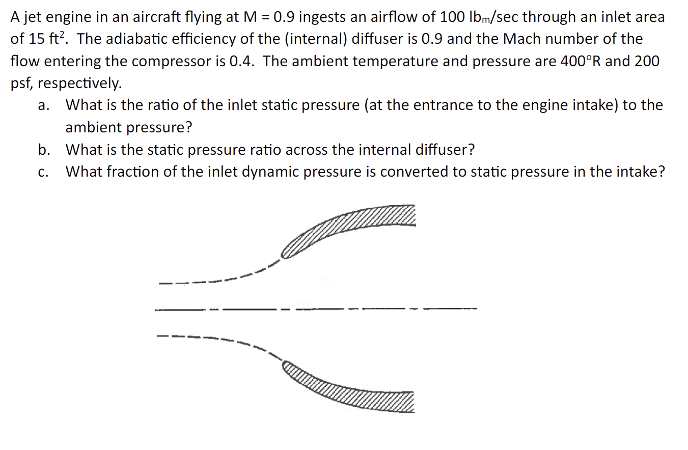 Solved A jet engine in an aircraft flying at M=0.9 ingests | Chegg.com
