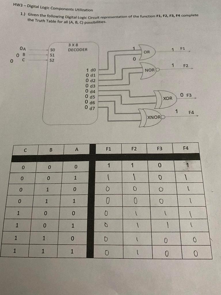 Solved Given the completed Truth Table from Problem #1 | Chegg.com