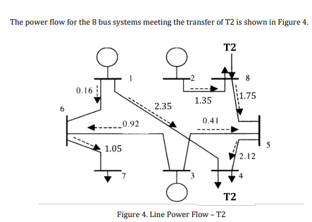 Solved Problem 1: An eight-bus system, with three generators | Chegg.com