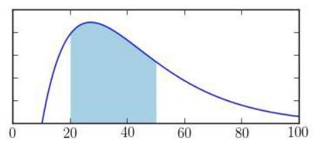 Solved Letx represent a continuous random variable defined | Chegg.com