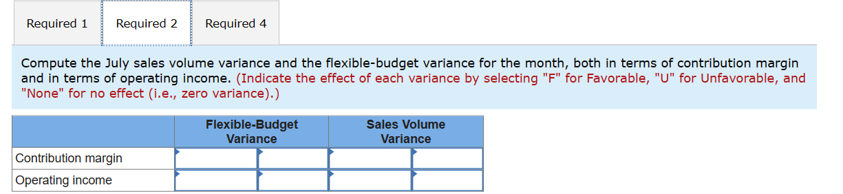 Solved What was the master budget variance for July? Was | Chegg.com