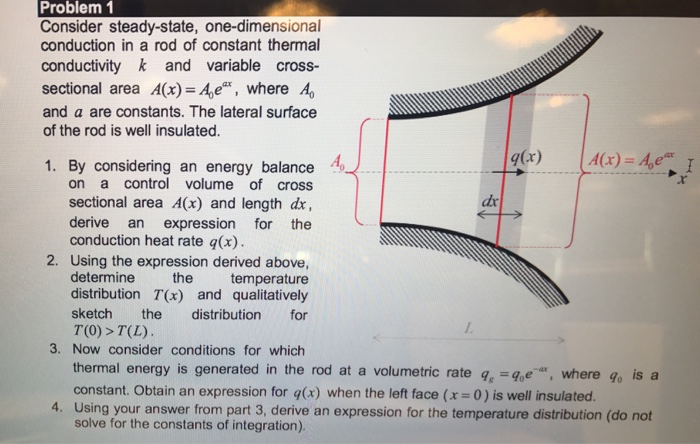 Solved Consider steady-state, one-dimensional conduction in | Chegg.com
