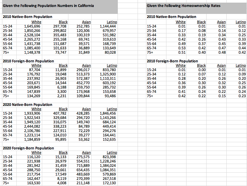 Using the data file, provide answers to the following | Chegg.com