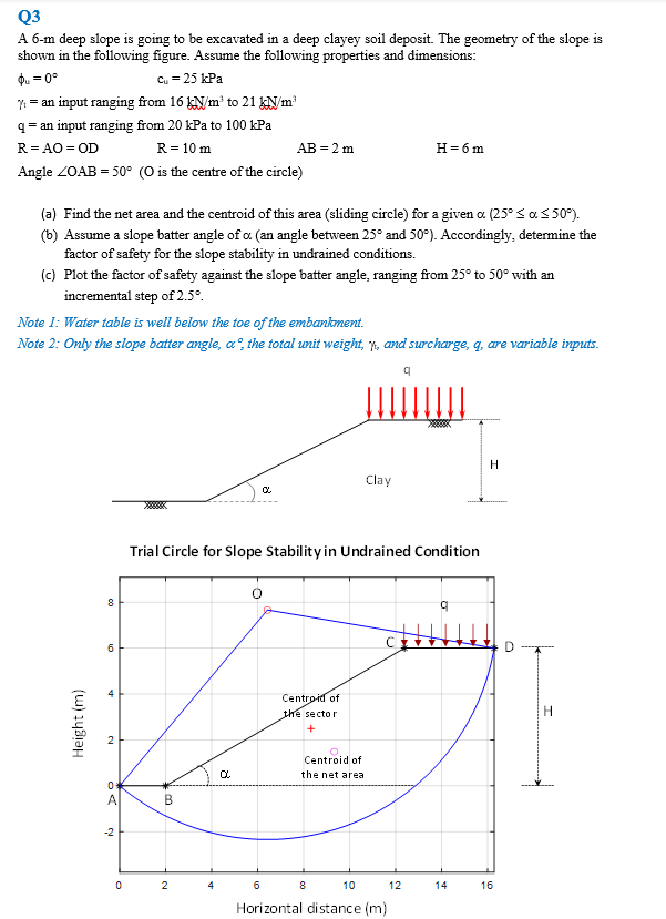 Solved Q3 A 6-m deep slope is going to be excavated in a | Chegg.com
