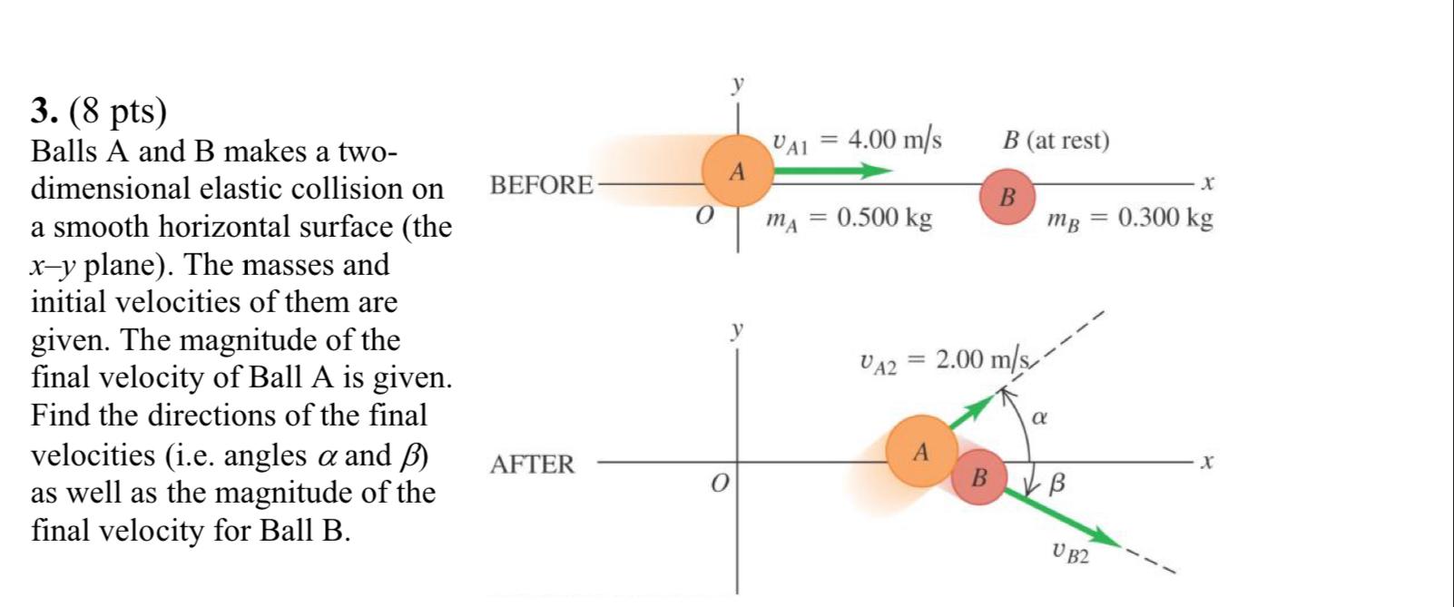 Solved Balls A and B makes a two- dimensional elastic | Chegg.com