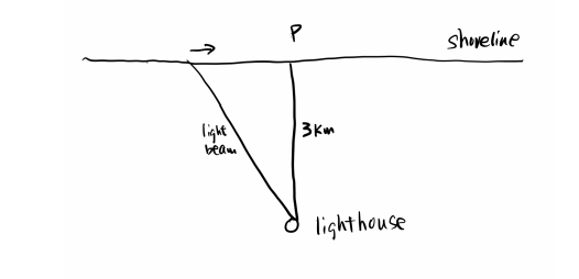 Solved A lighthouse is located on a small island 3 km away | Chegg.com