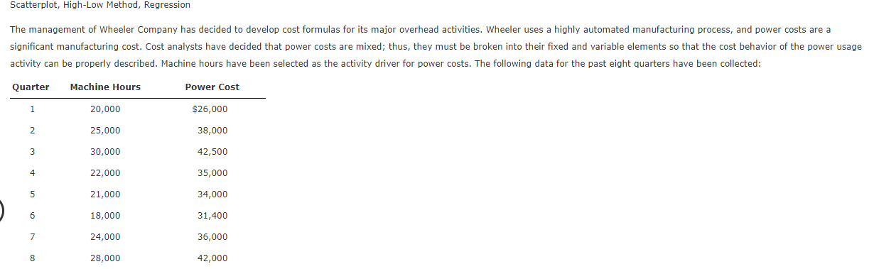 Solved Scatterplot, High-Low Method, Regression The | Chegg.com