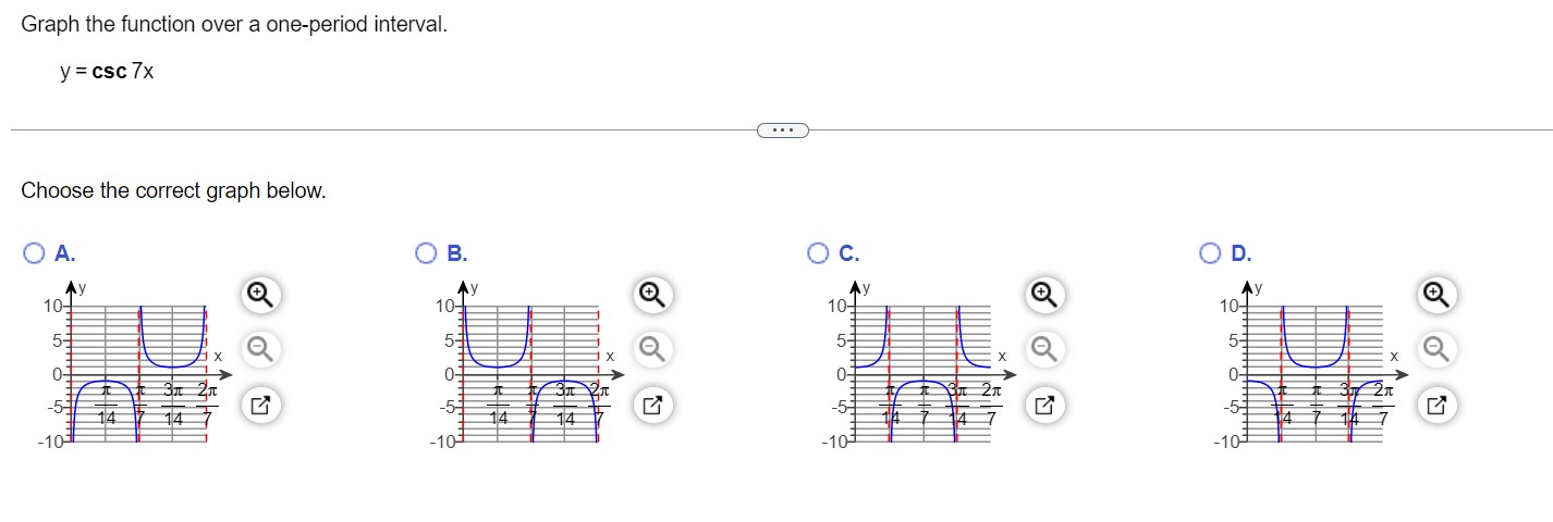 Solved Graph the function over a one-period interval. | Chegg.com