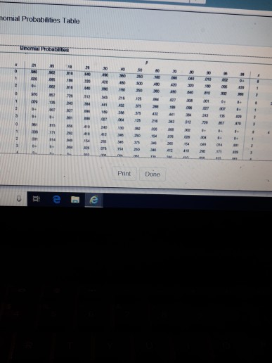 Solved Assume that a procedure yield a binomial distribution | Chegg.com