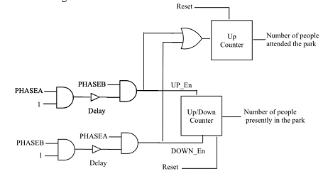 Solved Do it Faster........... Writ a PLC ladder Program for | Chegg.com