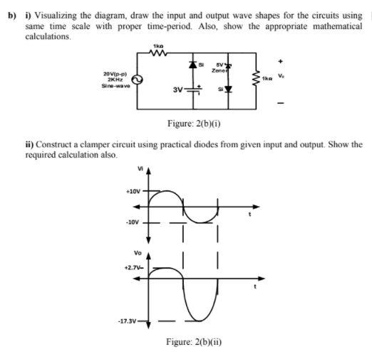 Solved b) i) Visualizing the diagram, draw the input and | Chegg.com