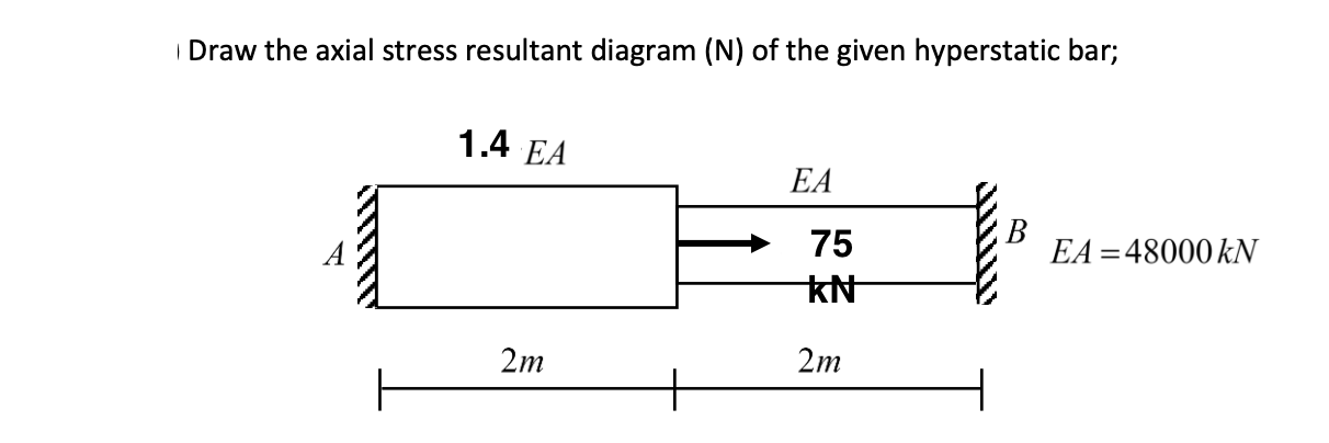 Solved Draw the axial stress resultant diagram (N) of the | Chegg.com