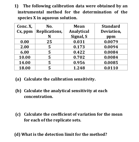 1) The following calibration data were obtained by an | Chegg.com