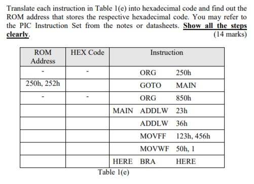 Solved Translate each instruction in Table 1(e) into | Chegg.com