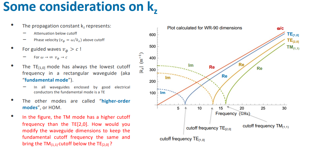 Solved Slide 24 In the figure, the TM mode has a higher | Chegg.com