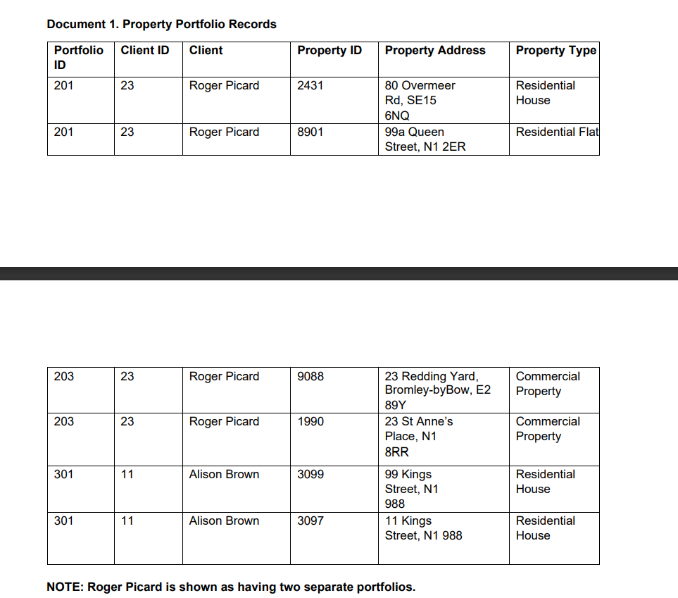 Solved Document 1. Property Portfolio Records Client ID | Chegg.com
