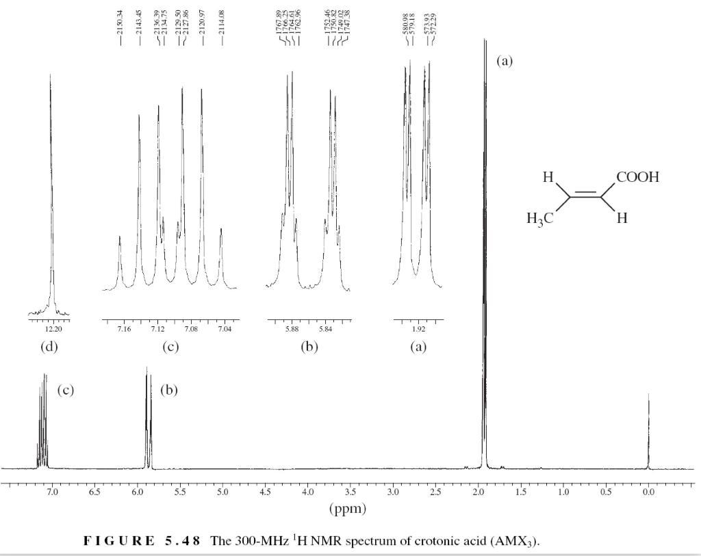 Solved F I G U R E 5.48 The 300−MHz1H NMR spectrum of | Chegg.com