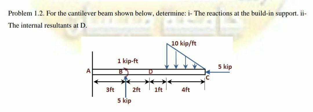 Solved Problem 1.2. For the cantilever beam shown below, | Chegg.com