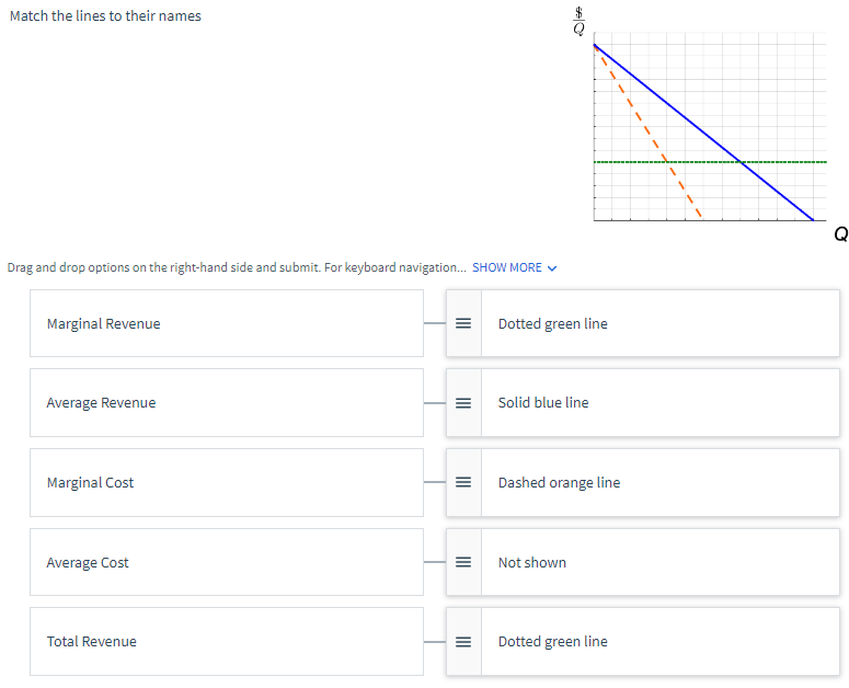Match the lines to their names Drag and drop options | Chegg.com