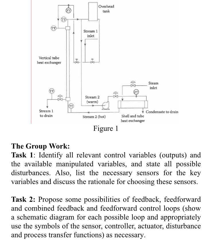 Overhead tank TT Stream 1 inlet Vertical tube heat | Chegg.com