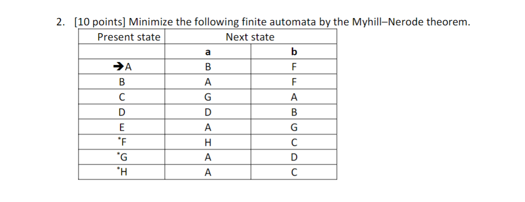 Solved [10 points] Minimize the following finite automata by | Chegg.com