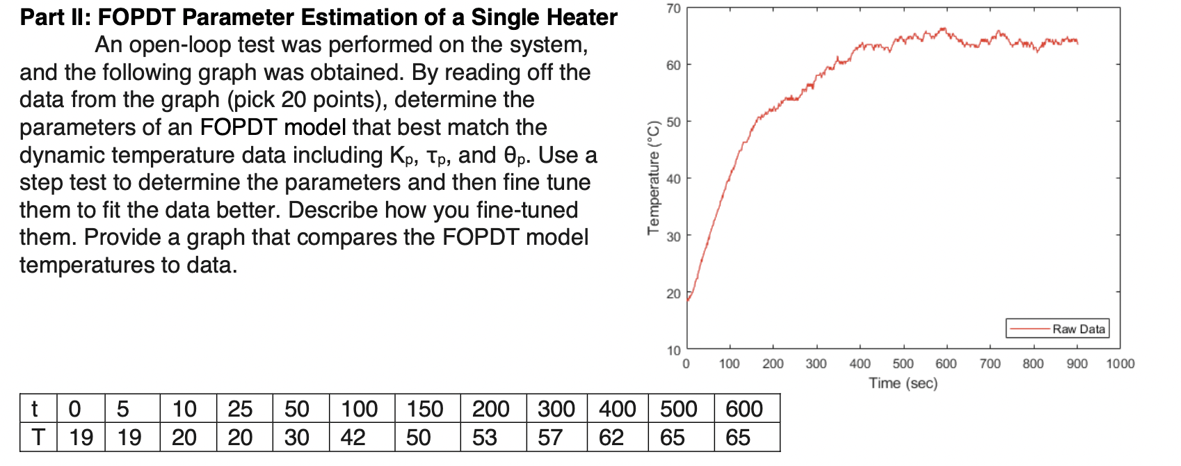 Solved 70 60 50 Part II: FOPDT Parameter Estimation of a | Chegg.com
