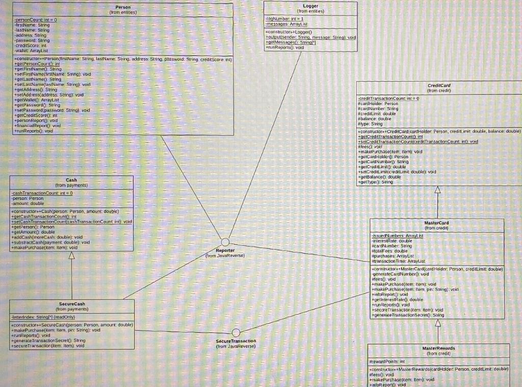 Solved Package Structure COP3337-SUM2020-Project2 Source | Chegg.com