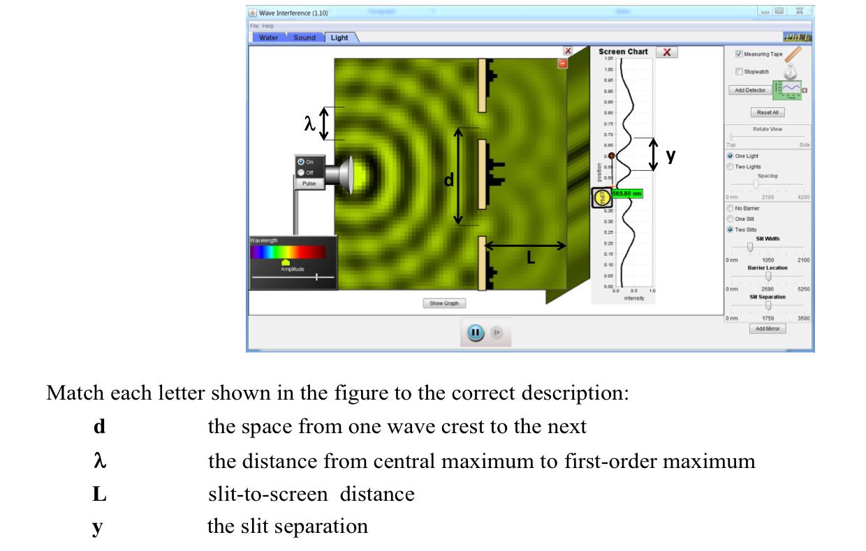 Part II: Mathematics of Fringe Patterns Because light | Chegg.com