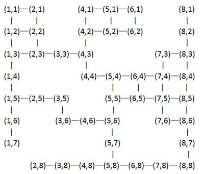 Solved 【Problem】The maze is represented by a rectangular | Chegg.com