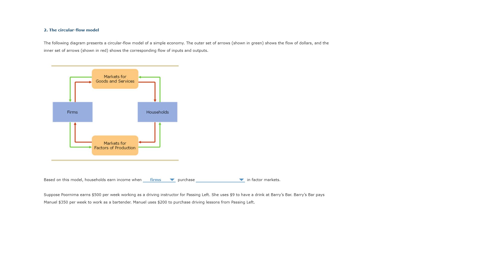 Solved The following diagram presents a circular-flow model | Chegg.com