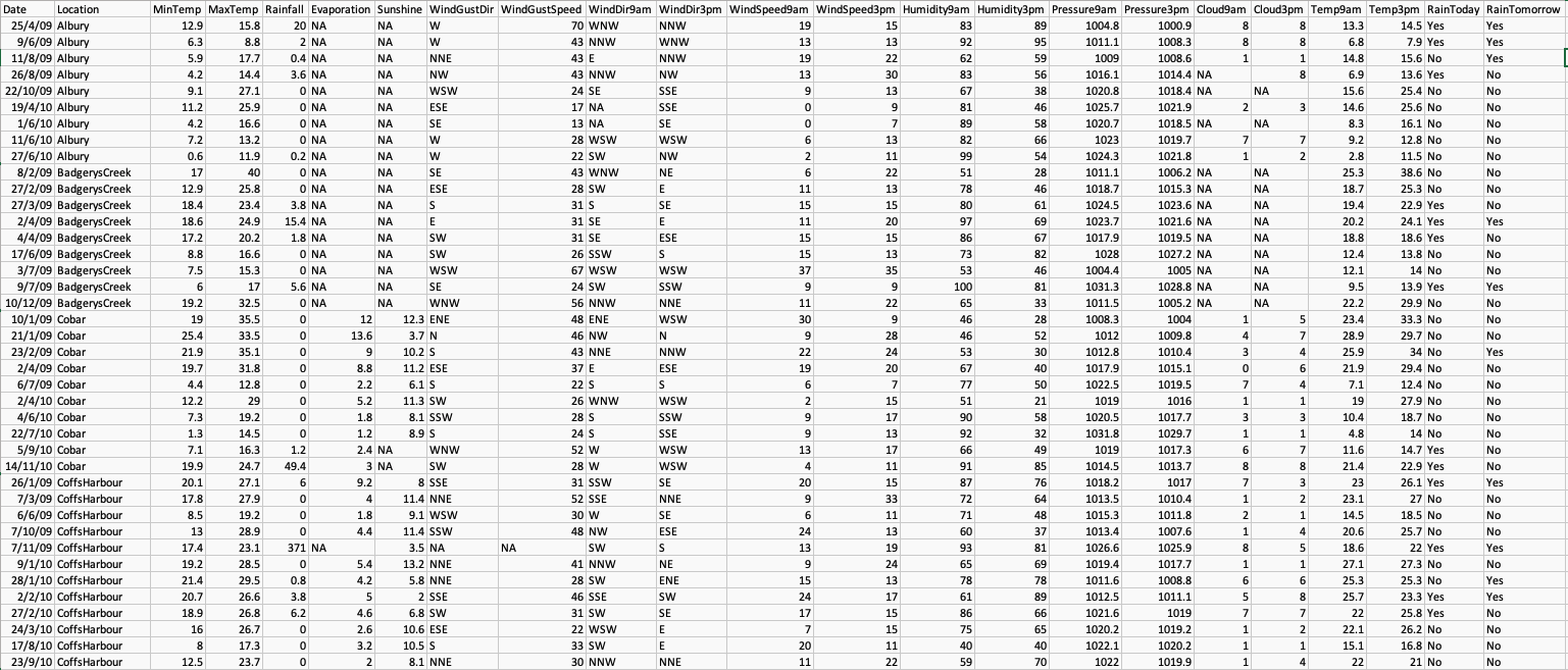 Solved Identify the attribute type of each attribute in your | Chegg.com