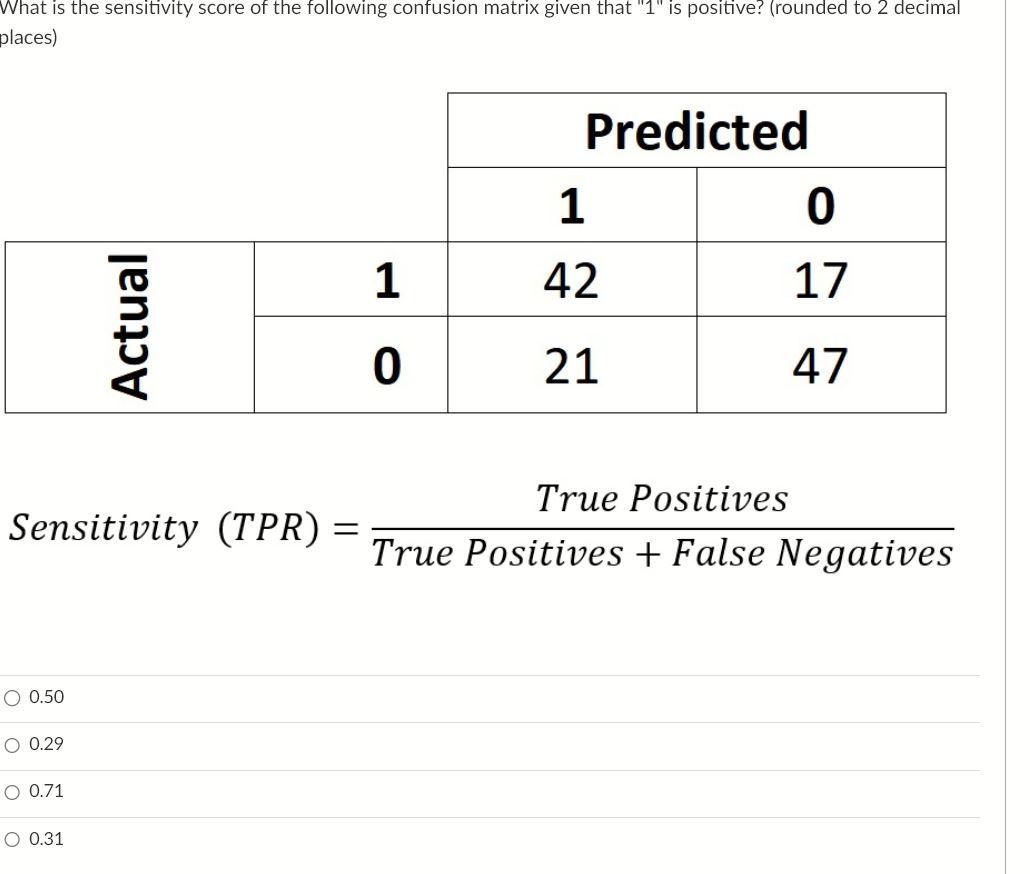 Solved Sensitivity (TPR)= True Positives + False Negatives | Chegg.com
