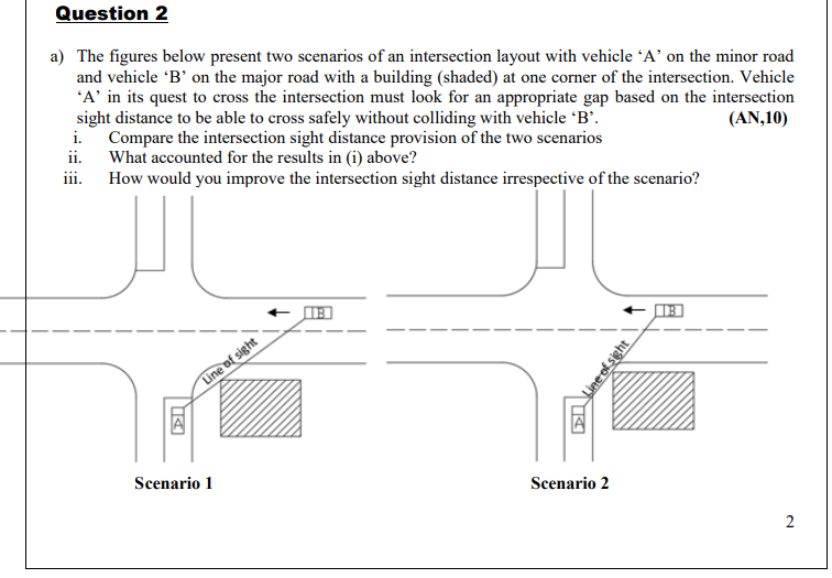 Solved Question 2 a) The figures below present two scenarios | Chegg.com