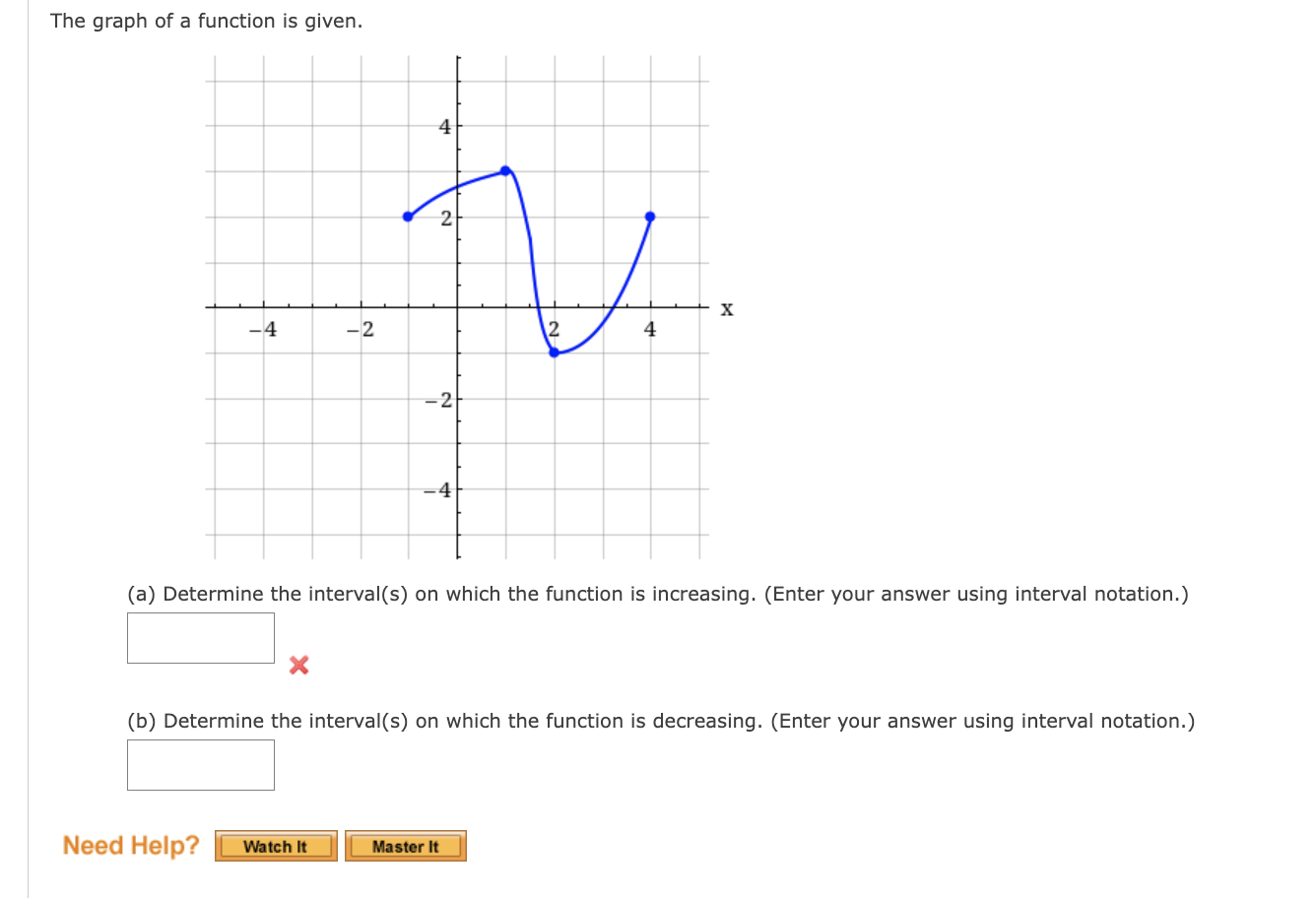Solved The graph of a function is given. (a) Determine the | Chegg.com