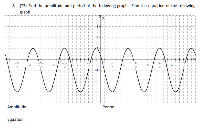 Solved 8. (T5) Find the amplitude and period of the | Chegg.com