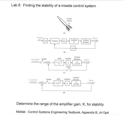 Solved Lab 8: Finding the stability of a missile control | Chegg.com