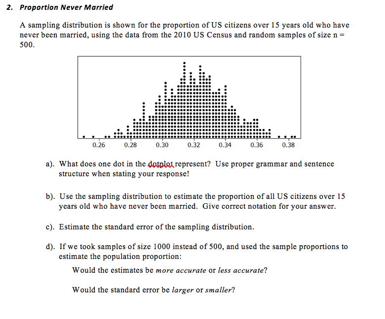 Solved 2. Proportion Never Married A sampling distribution | Chegg.com