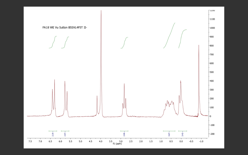 Solved What does the multiplet of the H NMR indicate about | Chegg.com