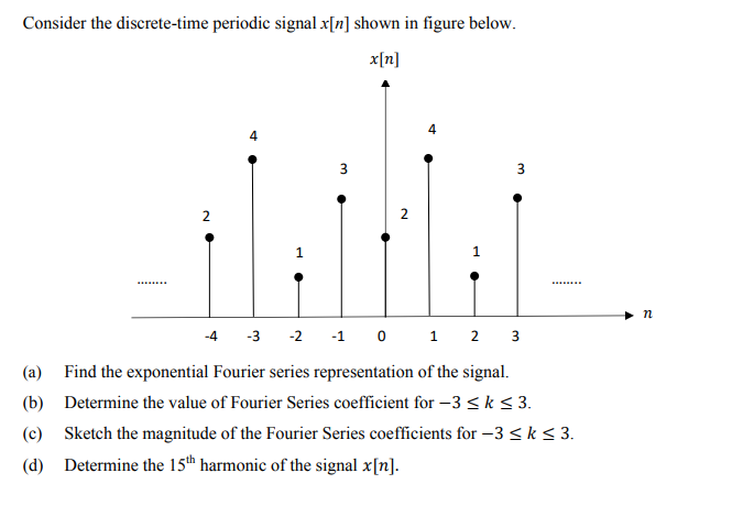 Solved Consider the discrete-time periodic signal x[n] shown | Chegg.com