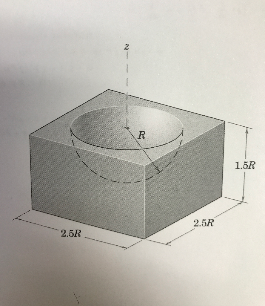 Solved A hemispherical cavity of radius R is carved out of | Chegg.com