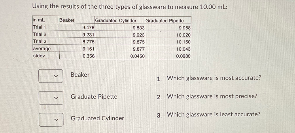 Solved Using the tabulated results from measuring 10.00 mL | Chegg.com
