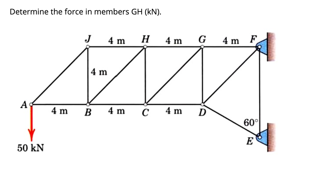 Solved Determine the force in members GH (kN). J 4 m H 4 m G | Chegg.com